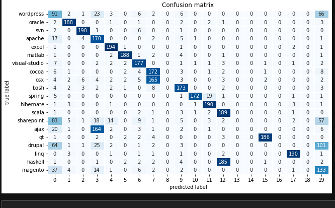 Splitting do not occur enough · Issue #18 · BGU-CS-VIL/DeepDPM · GitHub