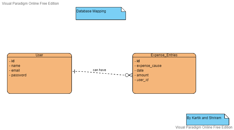 GitHub - mogalhriram/expense_tracker