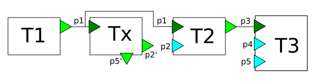 Add downstream elements when tasks are inserted · Issue #347 · hpcflow/hpcflow-new · GitHub