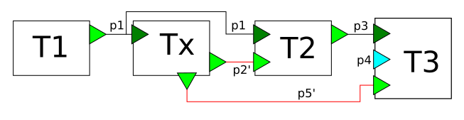 Add Downstream Elements When Tasks Are Inserted Issue 347 Hpcflow