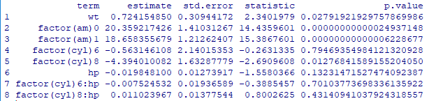 output for lms with categorical variables · Issue #283 · tidymodels/broom · GitHub