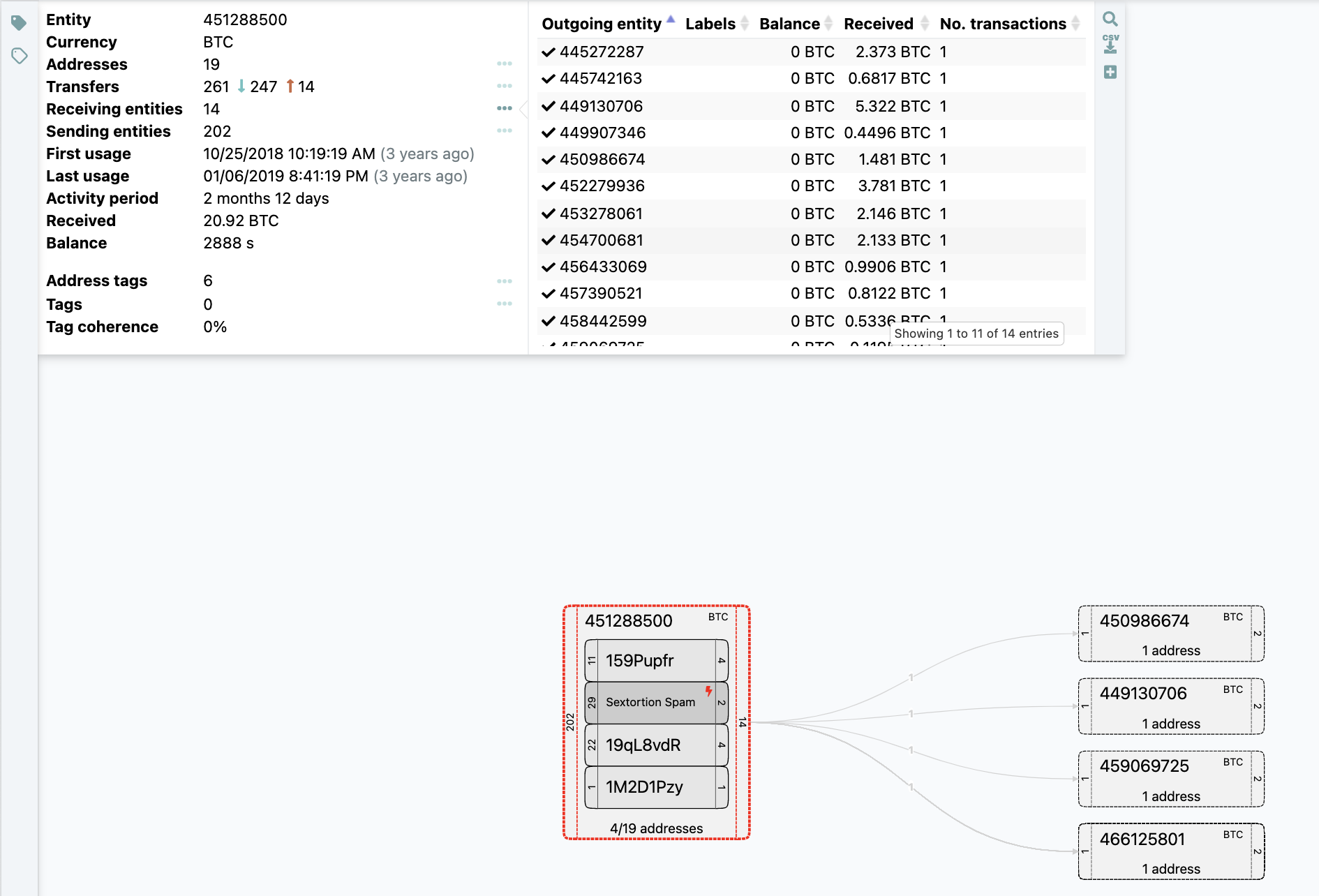 Mismatch between displayed and checked entities · Issue #233 · graphsense/graphsense-dashboard ...