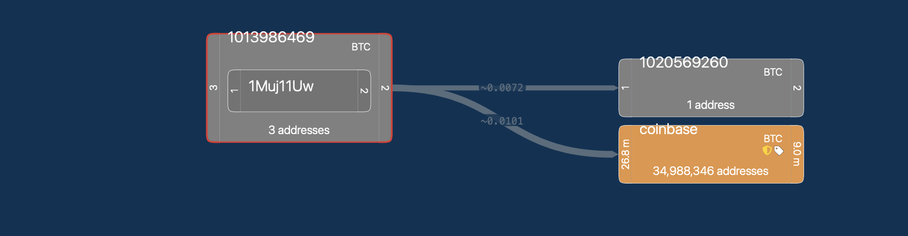 Displaced box labels in Safari · Issue #361 · graphsense/graphsense-dashboard · GitHub