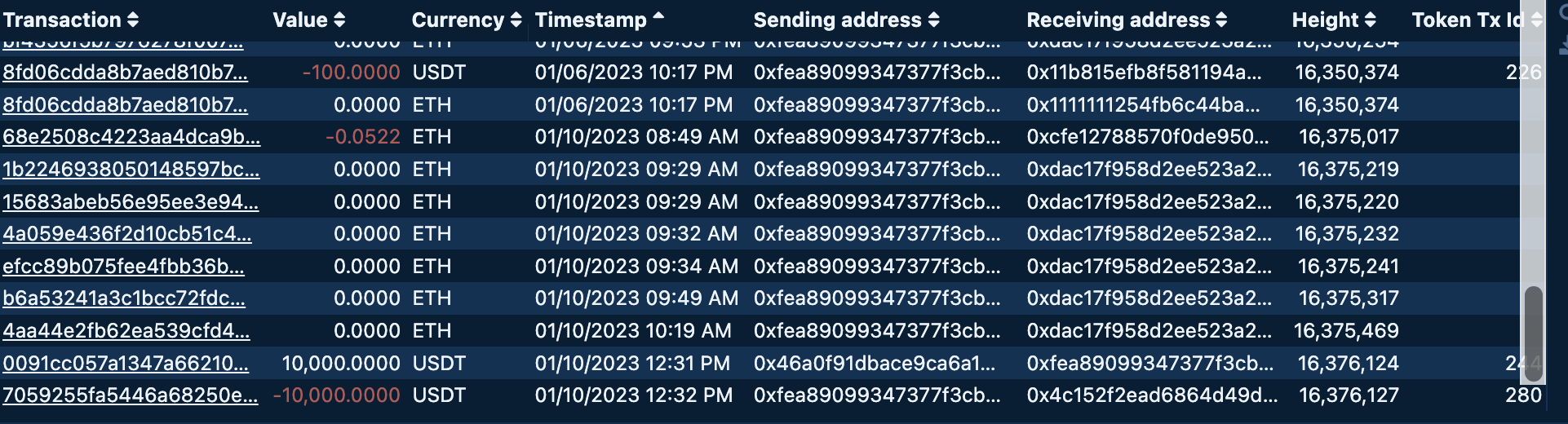 Remove trailing zeros · Issue #371 · graphsense/graphsense-dashboard · GitHub