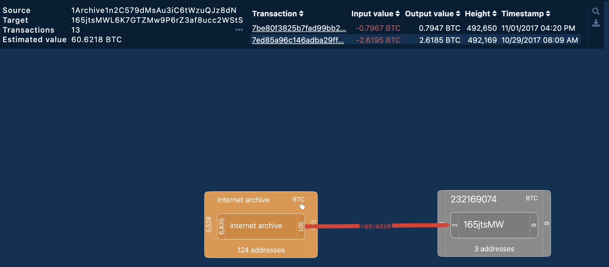Increase transaction detail property box height · Issue #374 · graphsense/graphsense-dashboard ...
