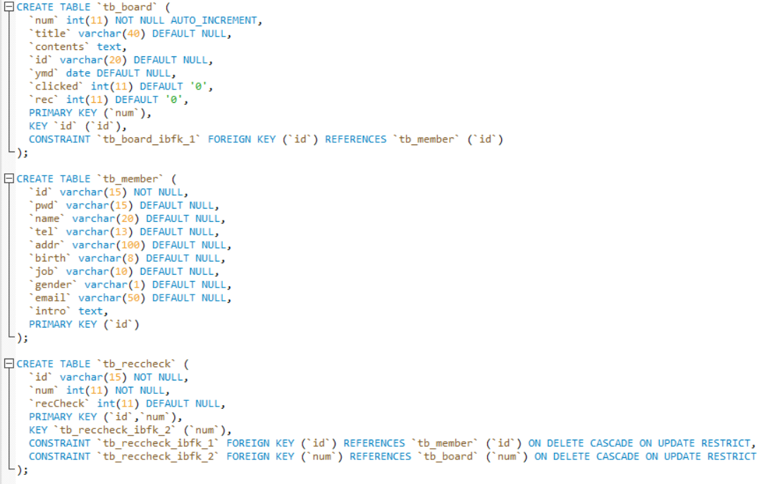 GitHub - jaychun01/Project-Board