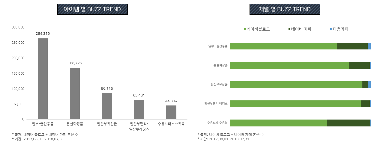 GitHub - jaychun01/Project-Bigdata