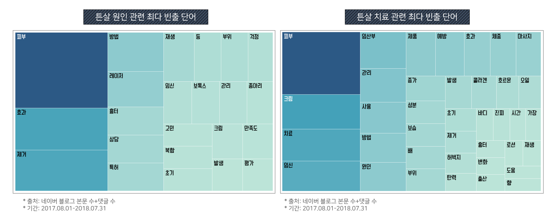 GitHub - jaychun01/Project-Bigdata