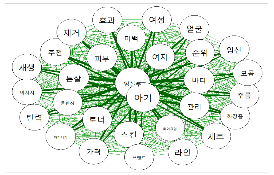 GitHub - jaychun01/Project-Bigdata