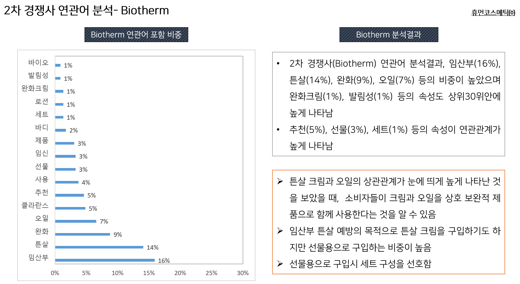 GitHub - jaychun01/Project-Bigdata