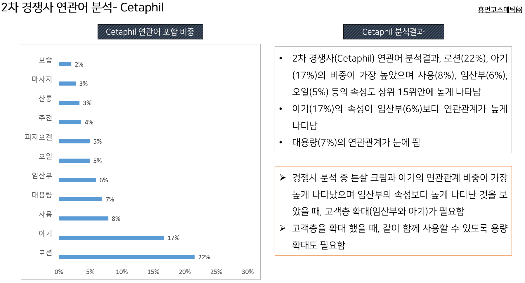 GitHub - jaychun01/Project-Bigdata