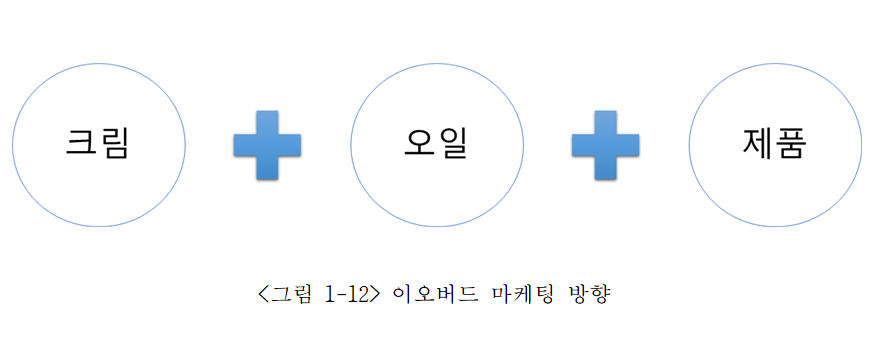 GitHub - jaychun01/Project-Bigdata