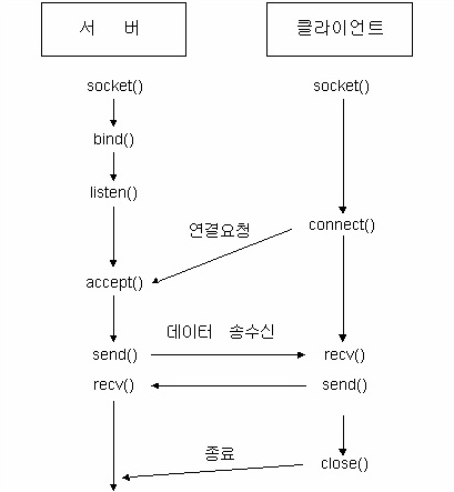 GitHub - jaychun01/Project-ChatClient