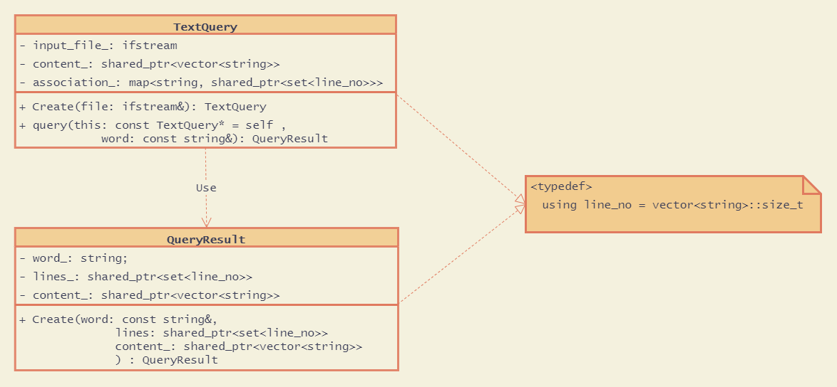 Github Easterngdcpp Primer Class Design Implement C Primer 123 Text Query Program