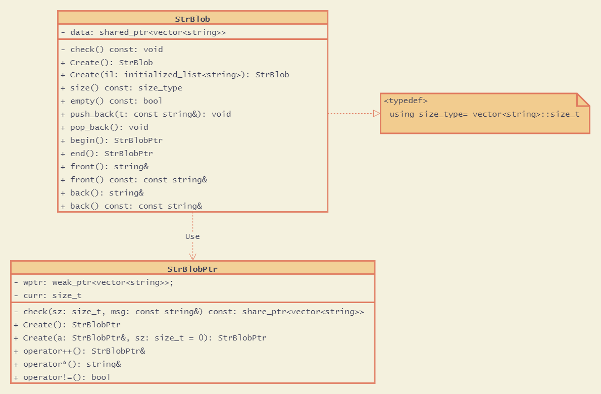 GitHub - EasternGD/cpp-primer-class-design: Implement C++ Primer 12.3. Text-Query Program.