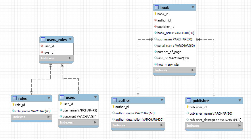 GitHub - Aycicek/LibraryProject