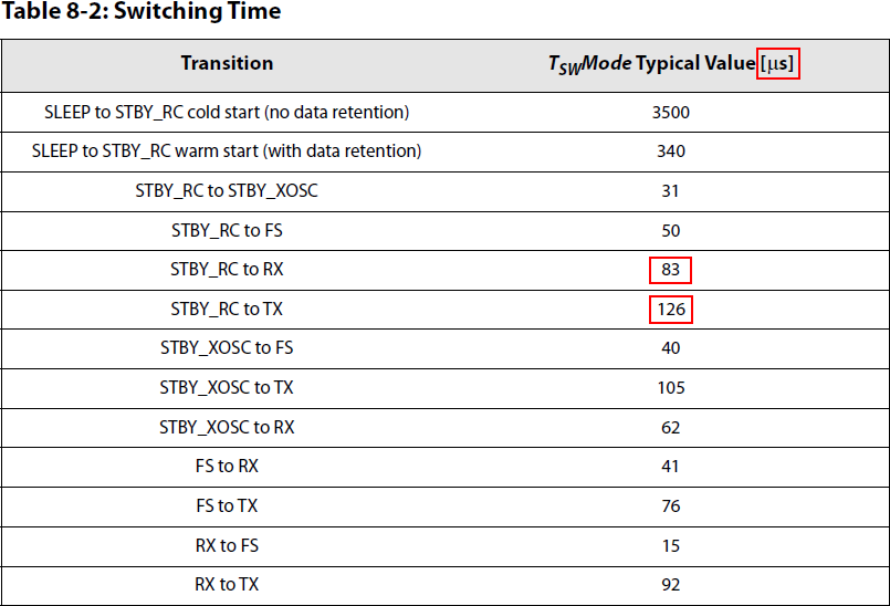 SUBGRF_SetTx() & SUBGRF_SetRx(): SUBGHZ_WaitOnBusy() long blocking delay in HAL_SUBGHZ ...