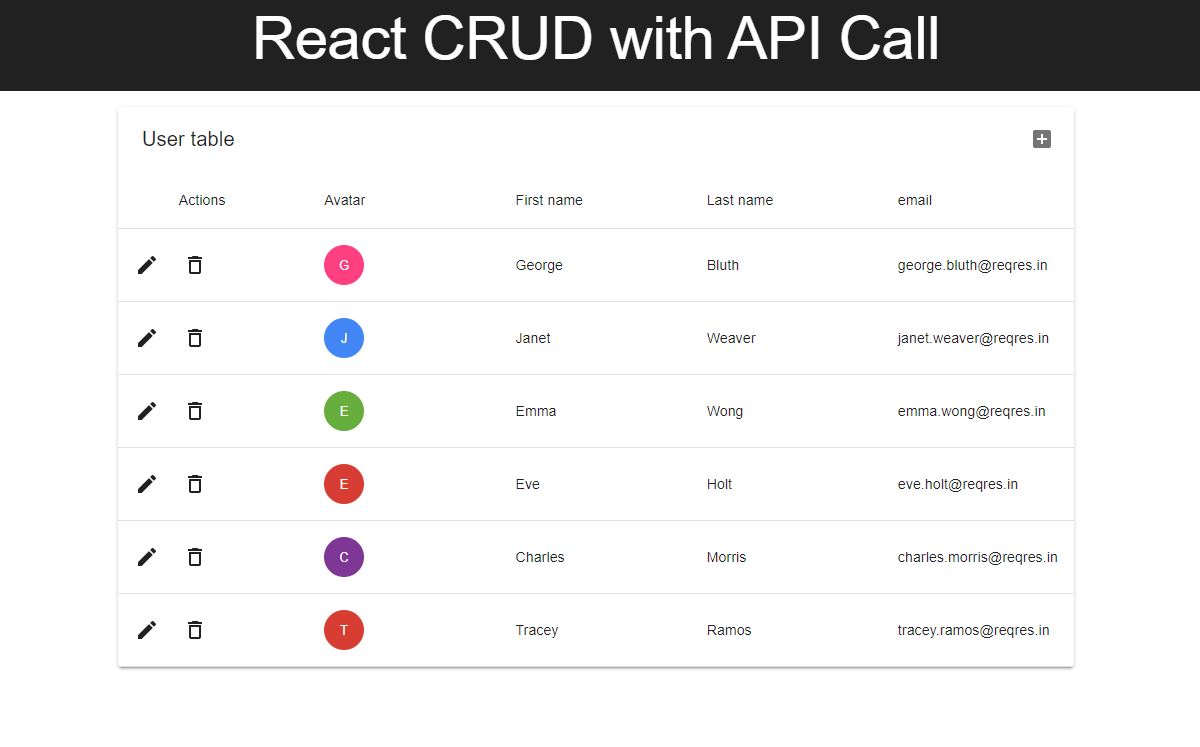 GitHub Hitaishlokesh React CRUD with API Call