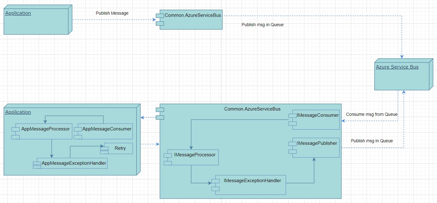 GitHub - DiSBu/AzureServiceBus GitHub - DiSBu/AzureServiceBus