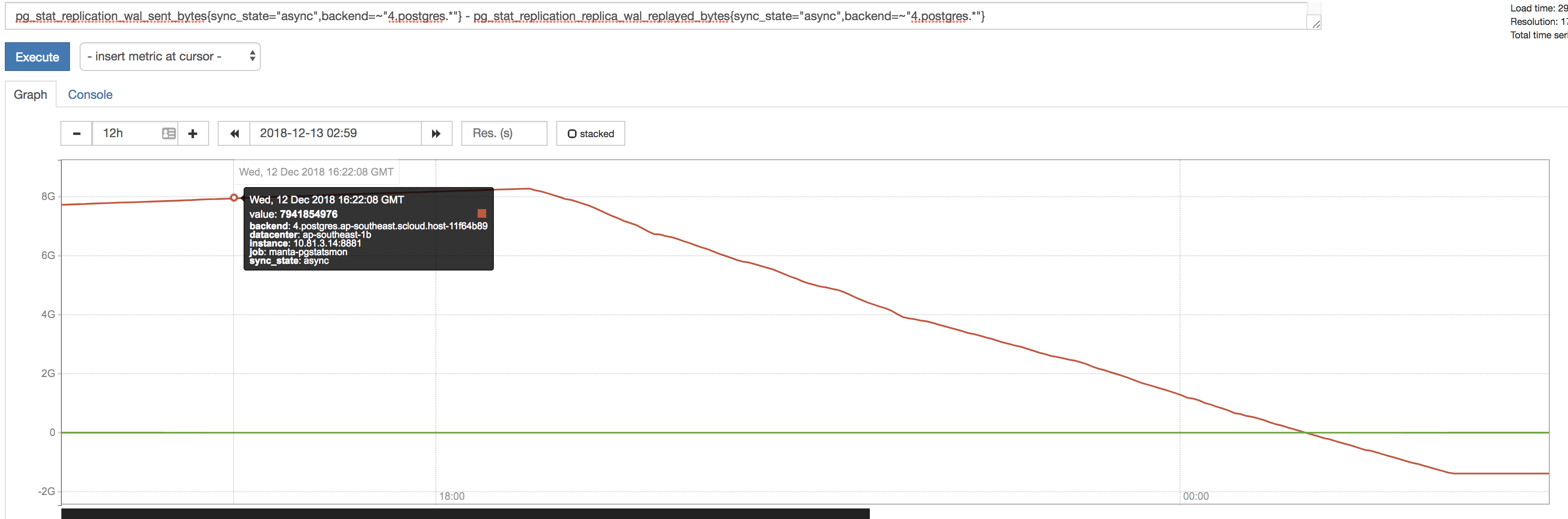 Negative byte lag calculated from pgstatsmon metrics after shard rebuild · Issue #23 ...