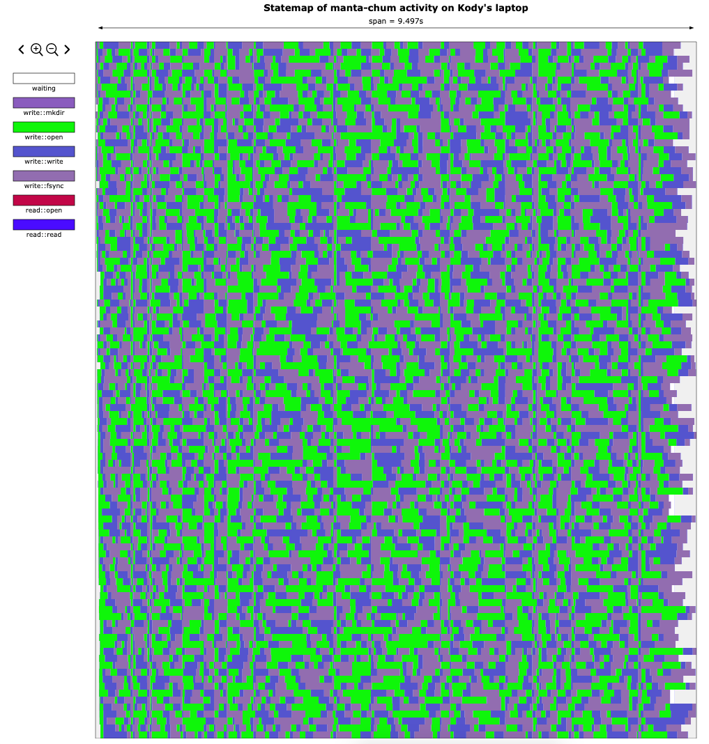 want statemap data · Issue #19 · TritonDataCenter/manta-chum · GitHub
