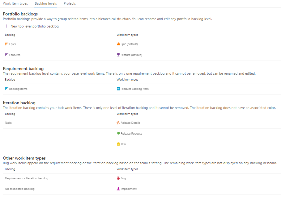 Add 1-click links to custom work items as well · Issue #24 · figueiredorui/1-click-child-links ...