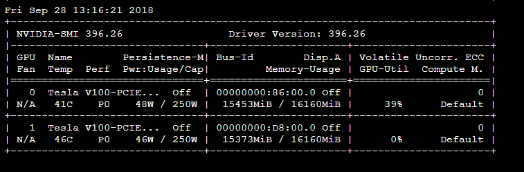 Allow Full Deallocation Of Gpu Memory Like In Catboost · Issue 19571 · Tensorflowtensorflow 