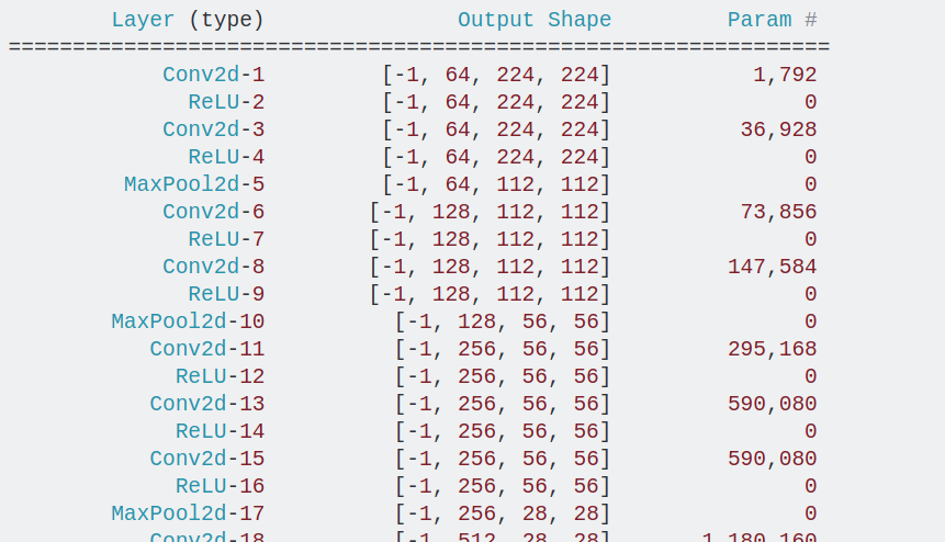 Summary model for detectron2 model · Issue #799 · facebookresearch ...