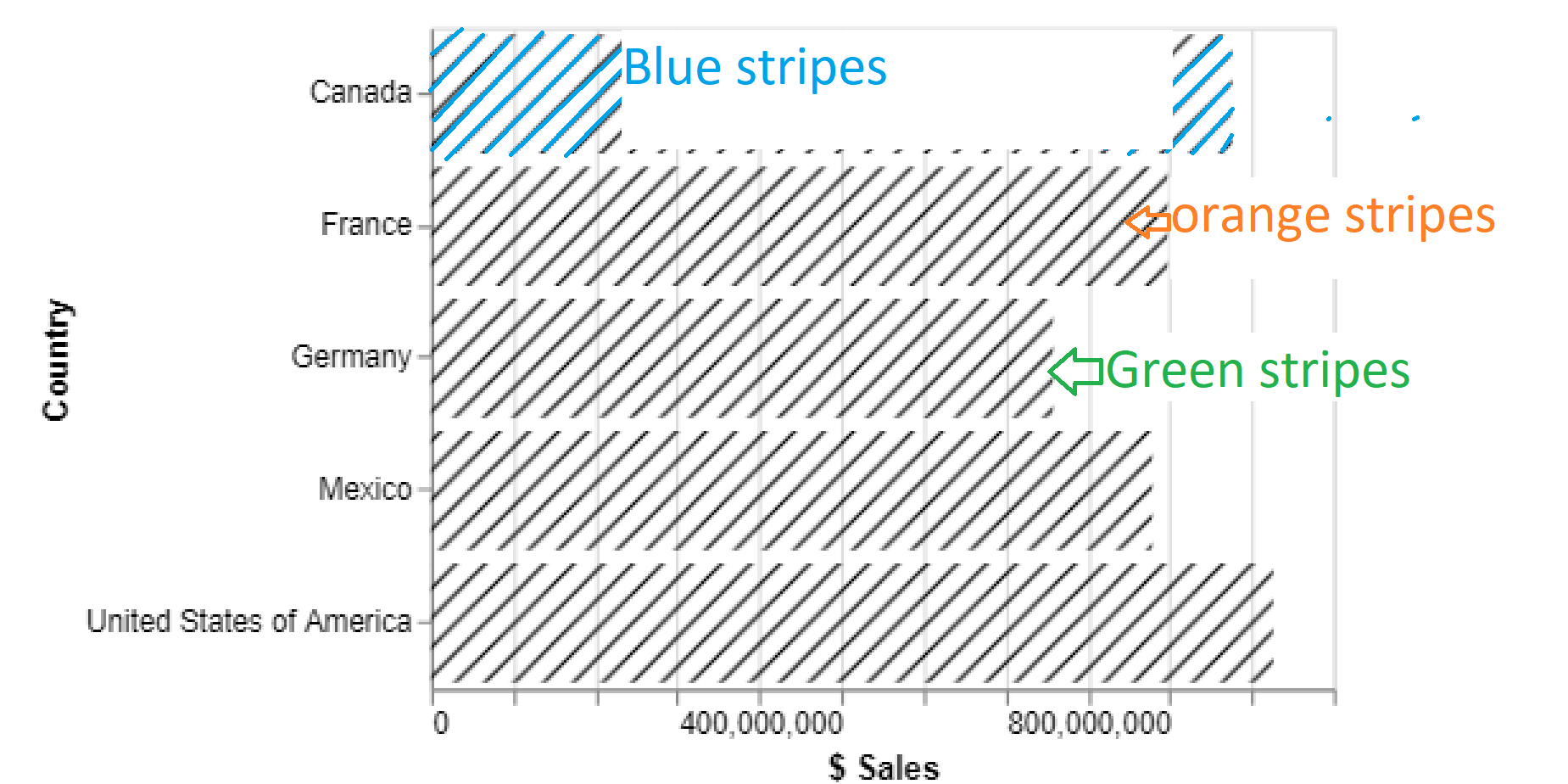Adding different patterns in multi-series · Issue #306 · deneb-viz/deneb · GitHub