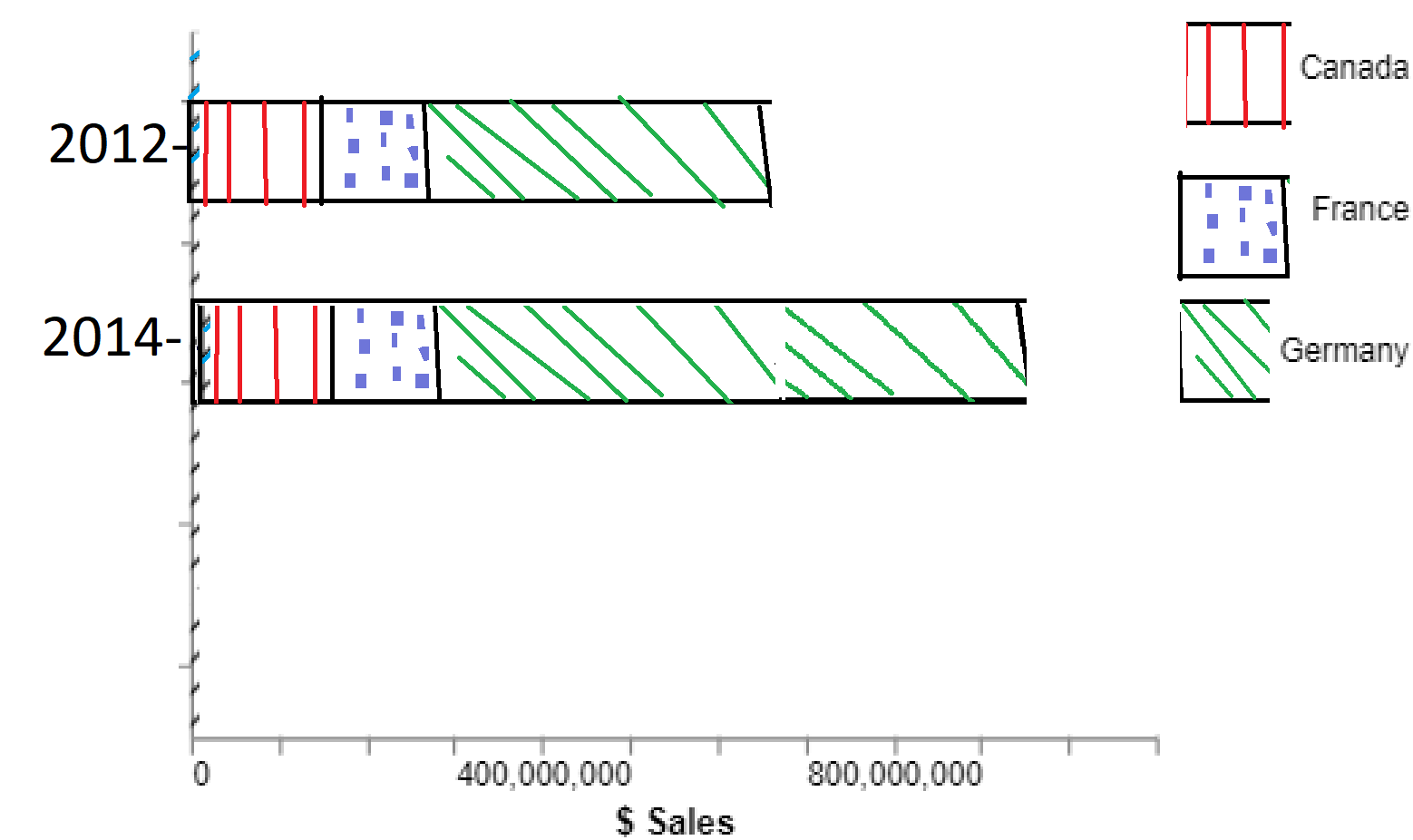 Adding different patterns in multi-series · Issue #306 · deneb-viz ...