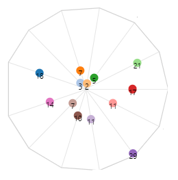 Question: is it possible to use different colors in a radar chart ...