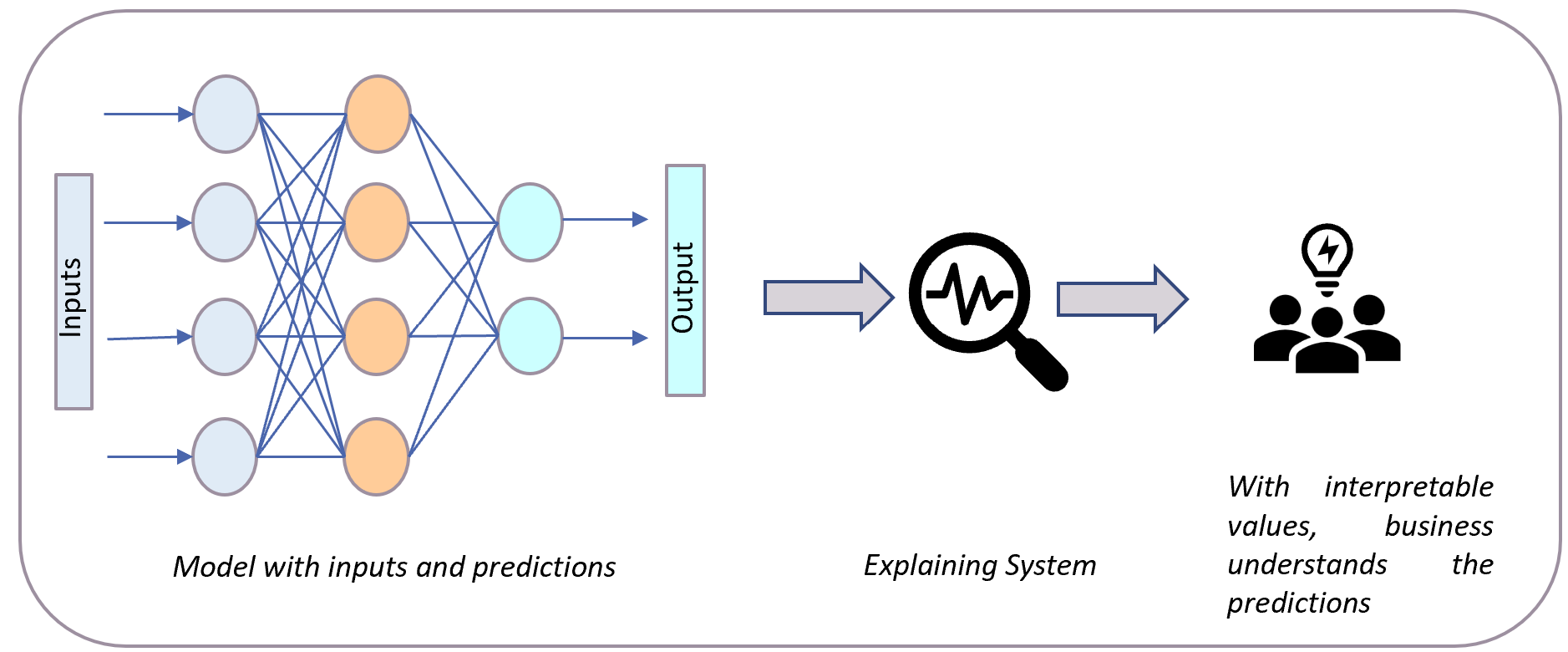 GitHub - trsekhar123/DistilBERTExplainer