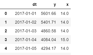 NaN gradient in TransformerEstimator when use GPU but works fine for CPU · Issue #501 · awslabs ...