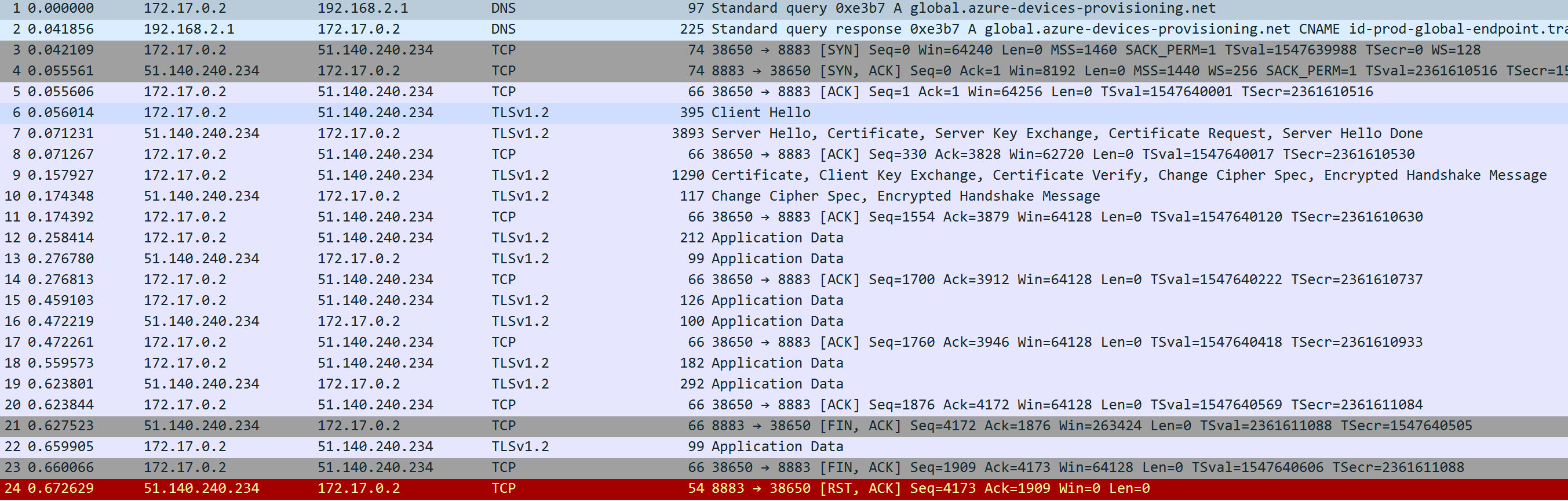 Problem With Certificates On Using Azure Sdk C On Debian 10 And Fedora