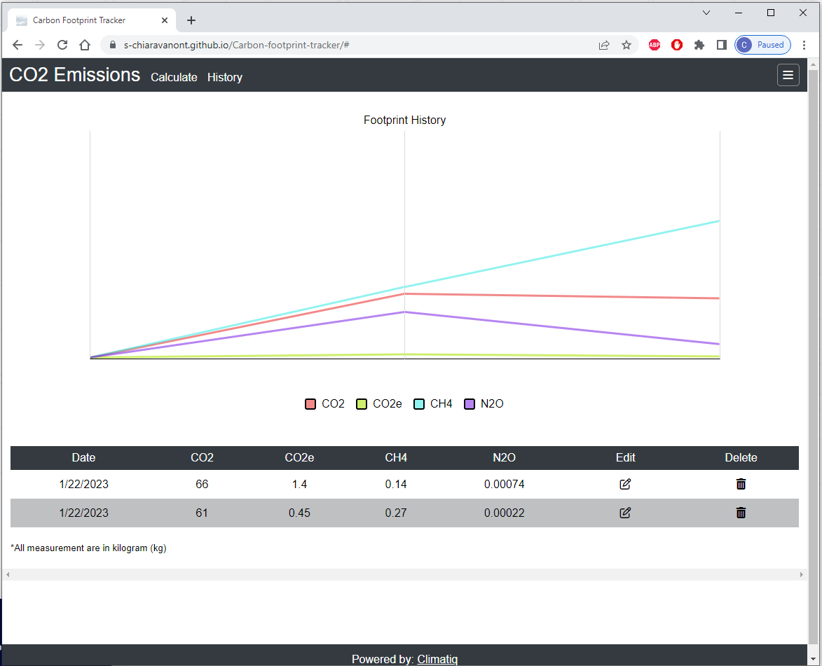 GitHub - S-Chiaravanont/Carbon-footprint-tracker: A web application for ...