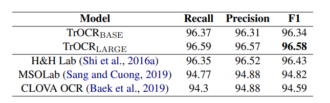 GitHub - myrandaGoesToSpace/TrOCR-overview