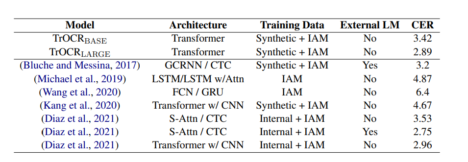 GitHub - myrandaGoesToSpace/TrOCR-overview
