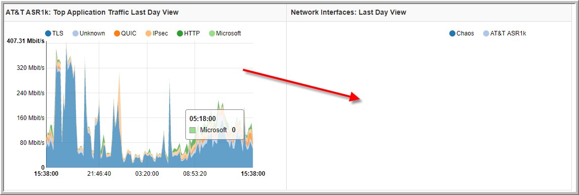 Dashboard Issues · Issue #3044 · ntop/ntopng · GitHub