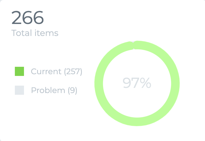 Issue with color when hovering on the radial bar chart type in the Safari. · Issue #2021 ...