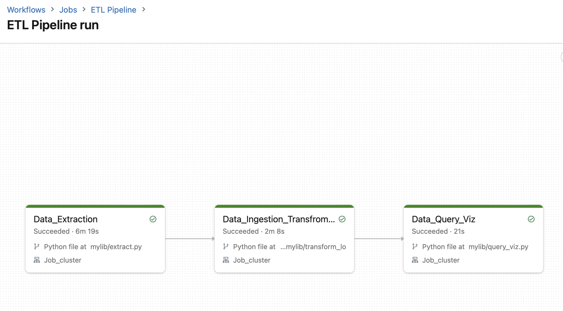 GitHub - nogibjj/Jeremy_Tan_IDS706_Week11_Individual