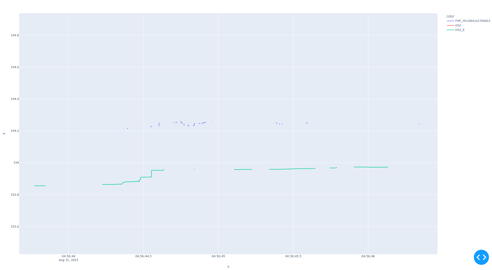 Zoomed in, broken lines / missing data · predict-idlab plotly-resampler · Discussion #255 · GitHub