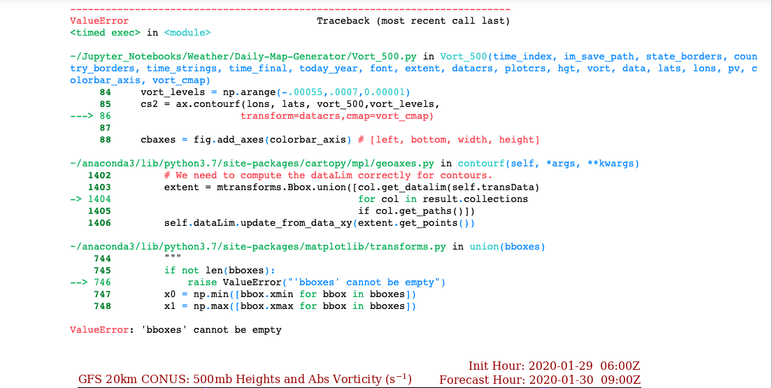 Contourf And Pcolormesh Fail In Some Instances With Valueerror Bboxes Cannot Be Empty · Issue