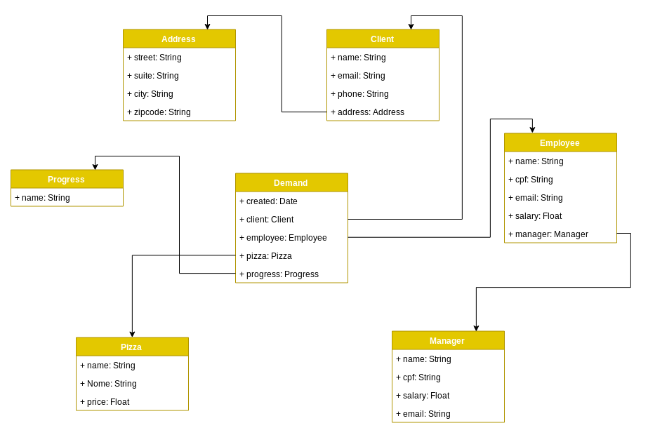 GitHub - johnggli/Pizzaria-API-REST: API para Pizzaria utilizando ...