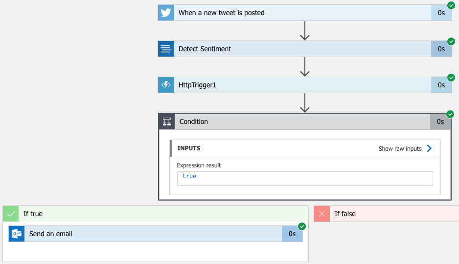 Twitter Authorization Not Working · Issue 20342 · Microsoftdocsazure Docs · Github 
