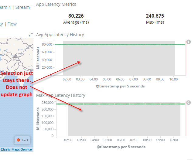 Time Range And Filters Not Always Working In Kibana 542 · Issue 13157 · Elastickibana · Github