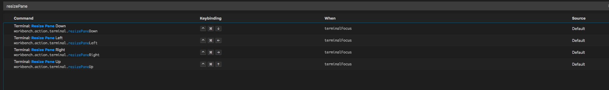 Resize Pane Shortcut Mac Feature Request · Issue 86618 · Microsoftvscode · Github