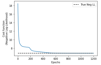 Inconsistent Results when fitting a Multivariate Normal via `experimental.util.DeferredModule ...
