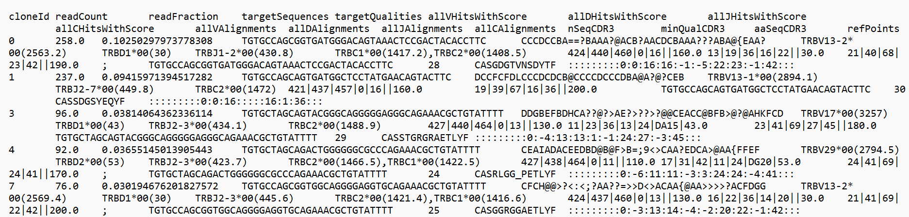 Repload not detecting my Mixcr data · Issue #369 · immunomind/immunarch ...