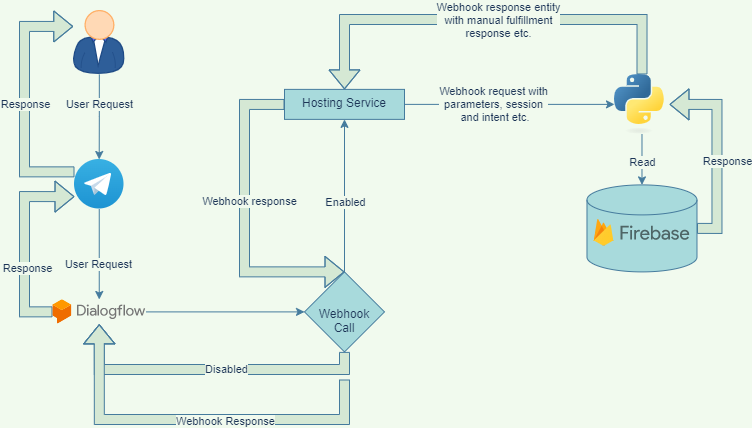 GitHub - jeffyelson/medimate