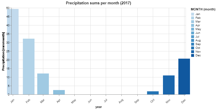 Axis offset · Issue #1684 · vega/altair · GitHub